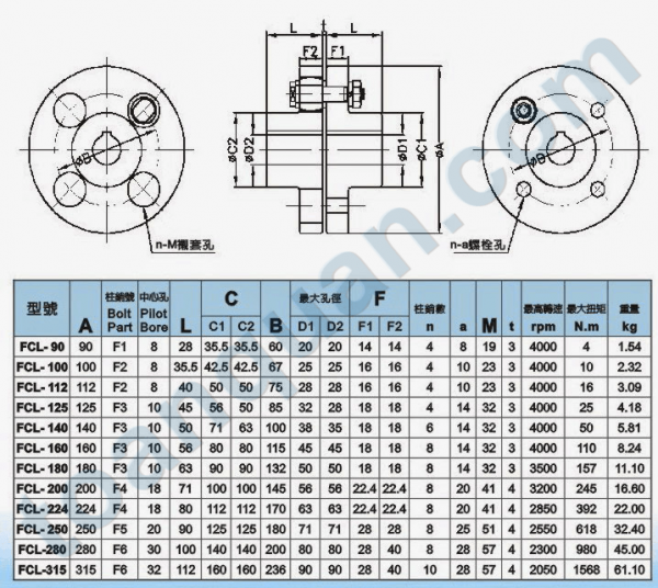 Khớp Nối Bulon Fcl Giá Rẻ Toàn Quân Company